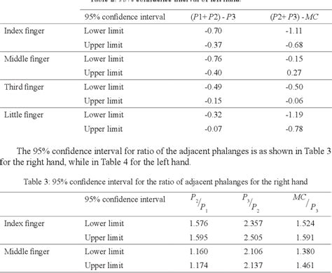 Table 3 From Application Of Fibonacci Series Golden Proportions And Golden Rectangle To Human