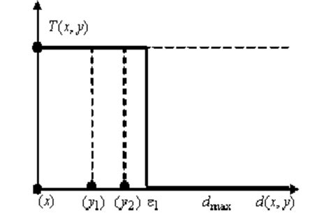 Neighborhood Relation Used In Fjp Method Download Scientific Diagram