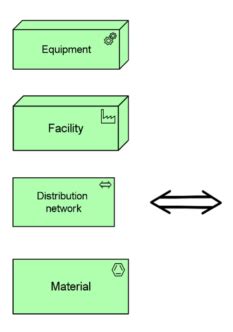Color Coding In ArchiMate ArchiMate Resources For FREE