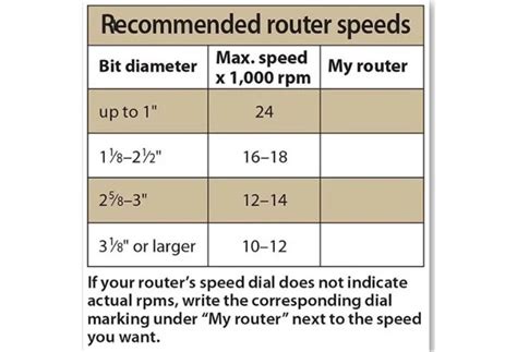Controlling Your Routers Speed And Feed Rate — Stumpy Nubs Woodworking