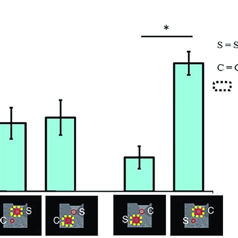 Fixation Durations In Experiment 1 Fixation Durations Are The Total