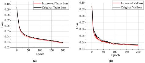 An Efficient And Intelligent Detection Method For Fabric Defects Based On Improved Yolov5