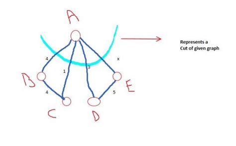 algorithms gate cse 2018 question 47