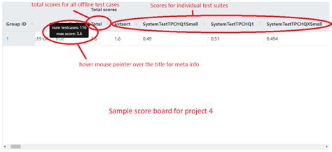 cse462 562 database systems spring 2024