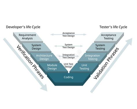 Software Development Life Cycle V Model Stock Illustrations 16 Software Development Life Cycle V Model Stock Illustrations 16