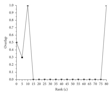 Correlation Matrix Reconstructed Based On Mii Denoising Method