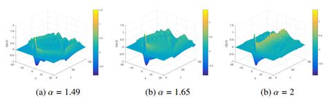 An Efficient Linearly Implicit Energy Preserving Scheme With Fast Solver For The Fractional