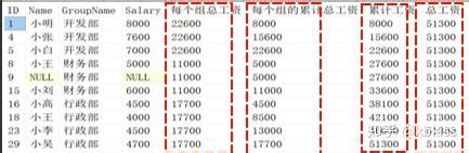 SQL窗口函数OVER详细用法 知乎