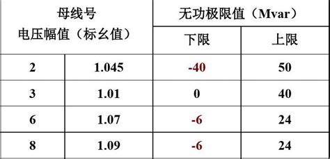 ieee14节点系统图与数据整理 word文档在线阅读与下载 文档网