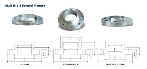 Ansi Stainless Steel Flanges China Ansi Stainless Steel Flanges Manufacturers Suppliers