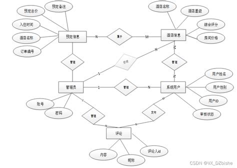 （附源码）基于ssm酒店住宿预订系统 计算机毕设87020基于ssm酒店订票系统 Csdn博客