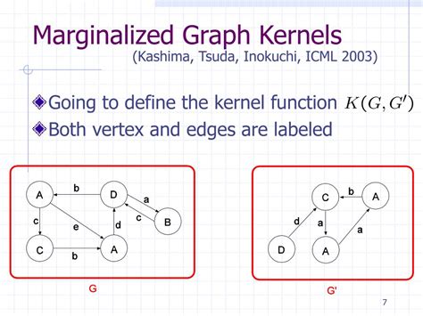 Ppt Graph Mining Applications In Machine Learning Problems Powerpoint