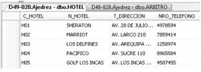 Basedatamentes Ajedrez Sql MySql Oracle Y PosgreSql
