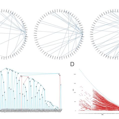 An Example For Average Linkage Hierarchical Cluster With Da And Dr A
