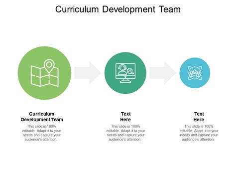 Curriculum Development Team Ppt Powerpoint Presentation Ideas Microsoft