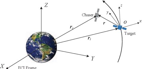 Figure 1 From Spacecraft Relative Trajectory Planning Under Terminal Angle Constraints Via