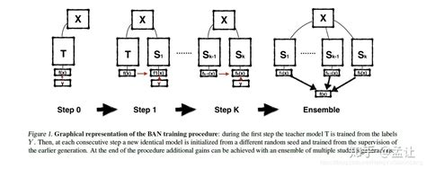 简评 知识蒸馏Knowledge Distillation最新进展二 知乎