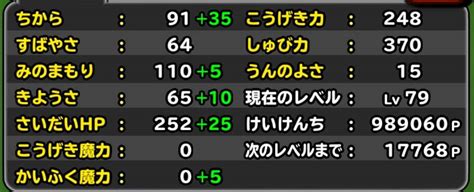 ステータスの意味 知識の書庫