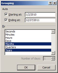 Summarizing Formatted Dates In Excel Pivot Table Excel Pivot Tables