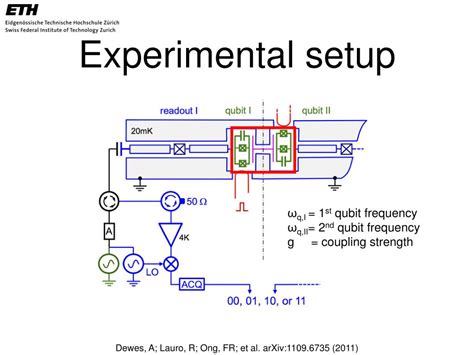 Ppt Experimental Implementation Of Grovers Algorithm With Transmon Qubit Architecture