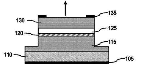 Vertical Cavity Surface Emitting Laser Patented Technology Retrieval Search Results Eureka