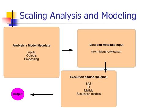 Ppt Data Integration Analysis And Synthesis Powerpoint Presentation Ppt Data Integration Analysis And Synthesis Powerpoint Presentation