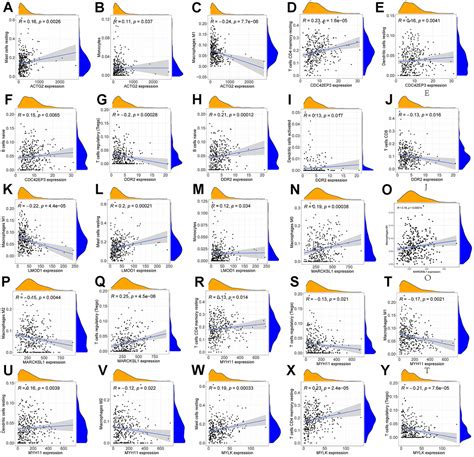 Prognosis And Diagnosis Of Prostate Cancer Based On Hypergraph Regularization Sparse Least
