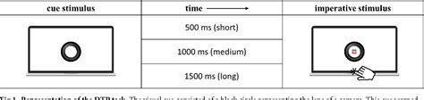 Figure 1 From Implicit Learning Of Non Verbal Regularities By Deaf