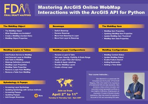final draft mapping on linkedin arcgisapiforpython arcgisonline