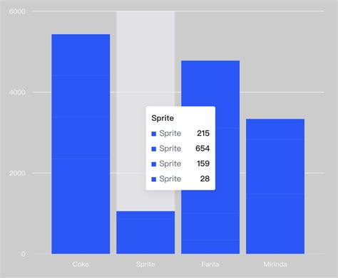 Intelligent Data Aggregationvisactor Vmind Tutorial Documents