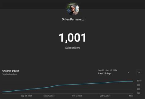 Orhun Parmaksız On Linkedin Rustlang Livestream Youtube