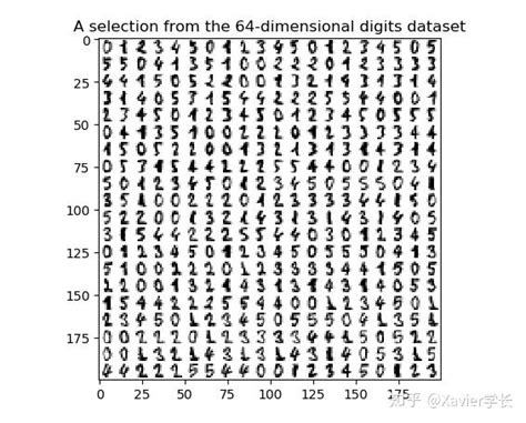 知识干货 机器学习 Tsne数据降维 知乎