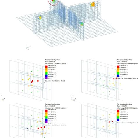 Roof Truss Model Virtual Energies For First Eigenvector Download