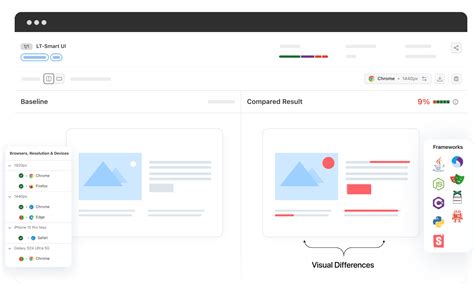 Ai Powered Test Automation Platform Lambdatest