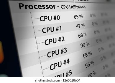 219 Cpu Usage Images Stock Photos Vectors Shutterstock