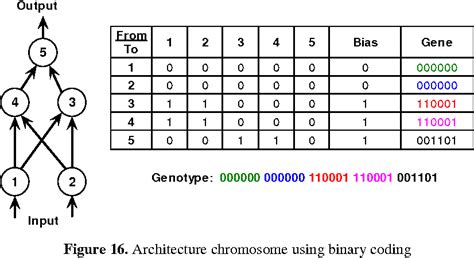 Table 1 From Meta Learning Evolutionary Artificial Neural Networks Semantic Scholar