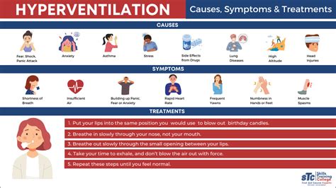 Hyperventilation First Aid Advice And Treatment