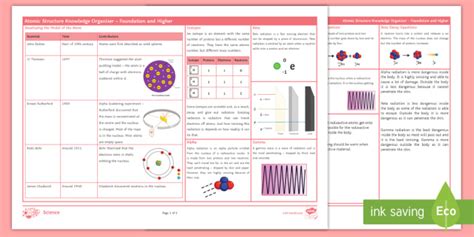 Atomic Structure Knowledge Organiser AQA Science Beyond