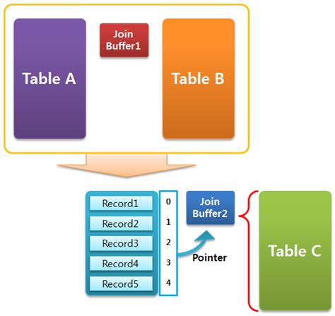 Maria 2탄 진화하는 Maria 함께하는 Mysql Gywndis Database