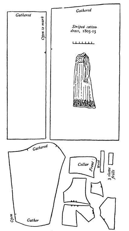 Historic English Costumes And How To Make Them 18th Century Clothing