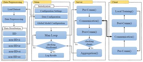 Github Ahmadtaheri2021federated Deep Learning A Federated Deep Learning Simulator Framework