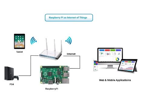Any Raspberry Pi Based Development And Projects Upwork