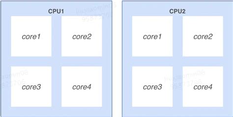 CUDA与GPU编程 CSDN博客