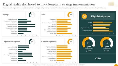 Digital Vitality Dashboard To Track Long Term Strategy How Digital Transformation Dt Ss Ppt Template