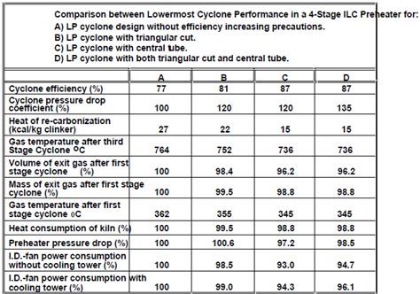 Kiln System Process INFINITY FOR CEMENT EQUIPMENT