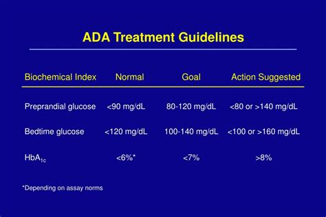 PPT Insulin Therapy In Type 2 Diabetes Current And Future Directions PowerPoint Presentation
