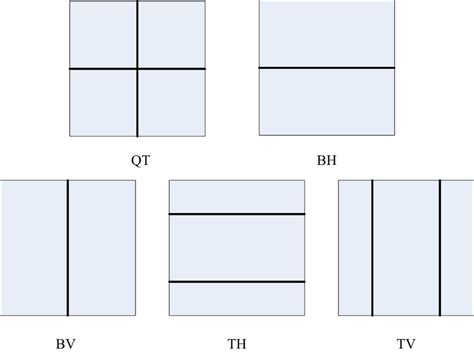 5 Ways Cu Partition Methods In Qtmt Structure 29 Download Scientific Diagram