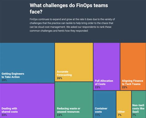 quick take state of finops 2021 and getting engineers to take action