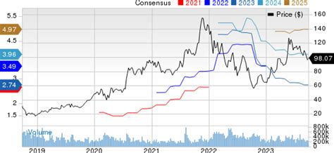 Amd Expands Fintech Footprint With Alveo Ul3524 Fpga Launch