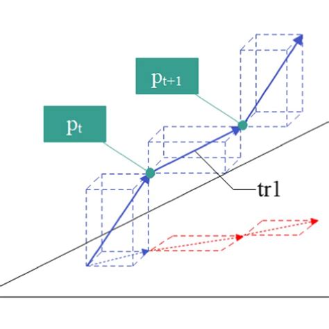 Example Graph Of Minimum Bounding Box Mbbi Download Scientific Diagram